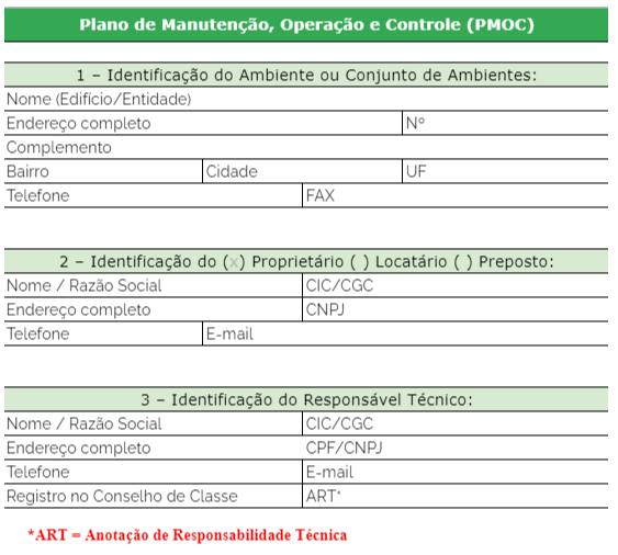 PMOC: o que é, como é feito e principais benefícios [Modelo]