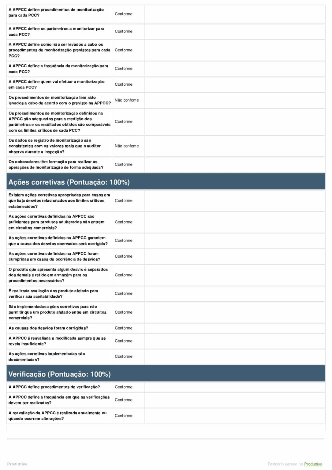 APPCC: o que é, importância e como fazer em 6 passos
